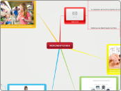 MERCADOTECNIA - Mind Map